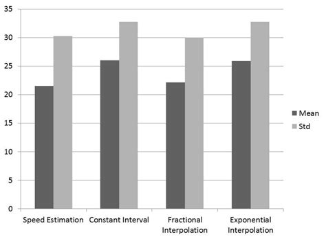 Comparing The Mean And Standard Deviation Creates So Much Useful Information Rdataisugly