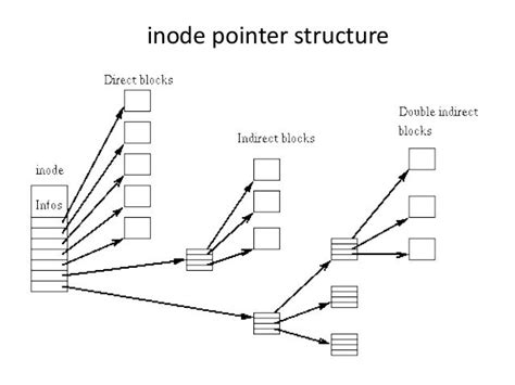Ext Filesystem4