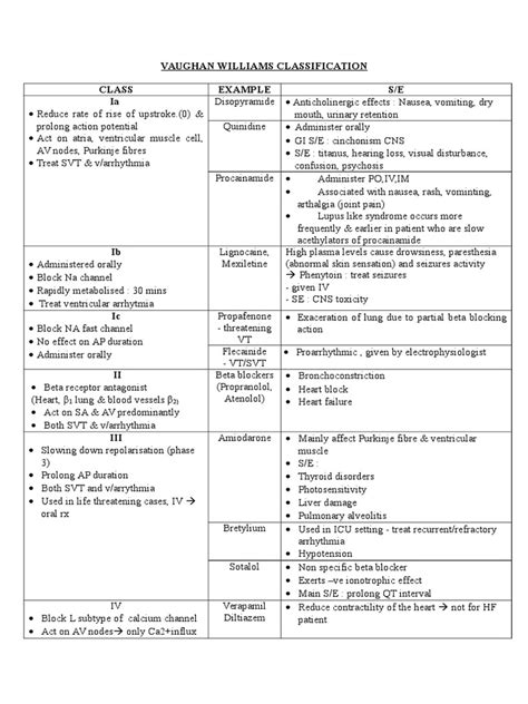 Vaughan Williams Classification Antirhythmia Pdf