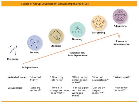 Future Learning Education Knowledge Knowledgesharing Researchers Process Data