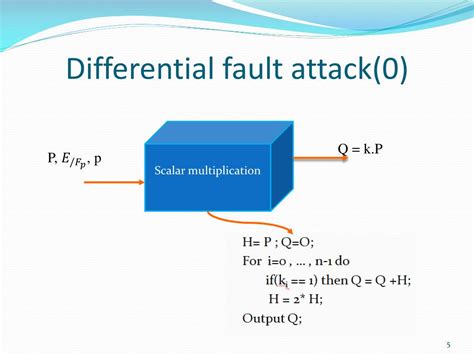 Ppt In The Name Of Allah Fault Attacks On Ecc Powerpoint Presentation Id2958291