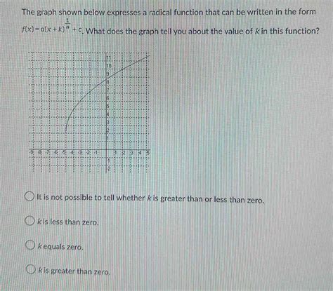 Solved The Graph Shown Below Expresses A Radical Function That Can Be Written In The Form F X