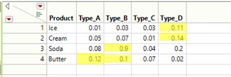Solved How To Select And Colored Top 5 Highest Value Cell From Many