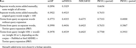 evaluation of search results obtained with the lgd algorithm using the