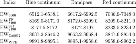 Definition Of Spectral Indices Measured Download Table