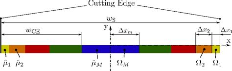 Example Of Sample Discretization Into M Subdomains Ω M Color Coded