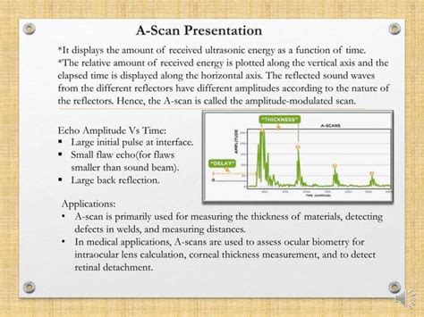 Abc Scan Displays Pptx Medical Tests Medical Health