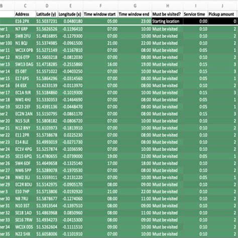 Locations Spreadsheet Download Scientific Diagram