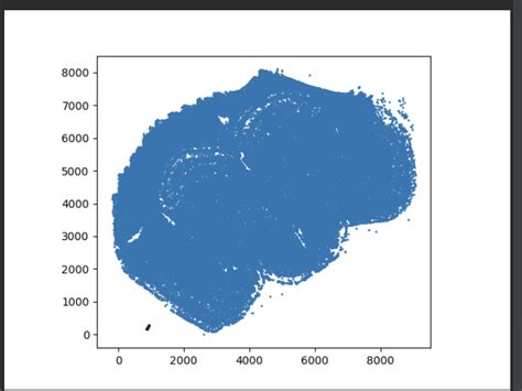 The Coordinates Systems Of Annotations Exported From Qupath Image