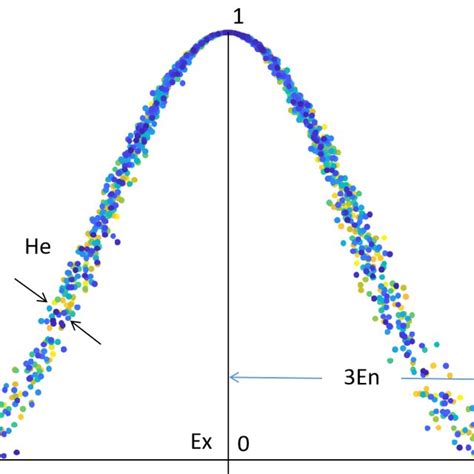 Flow Chart Of Developed System Using Camera With Opencv Implementation