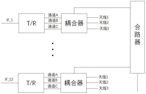 Automatic Calibration Method For Digital Analog Hybrid Phased Array Antenna Eureka Patsnap