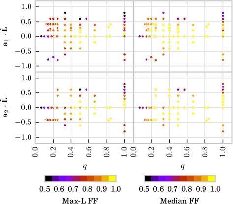 Figure 12 From Observing Gravitational Wave Transient Gw150914 With