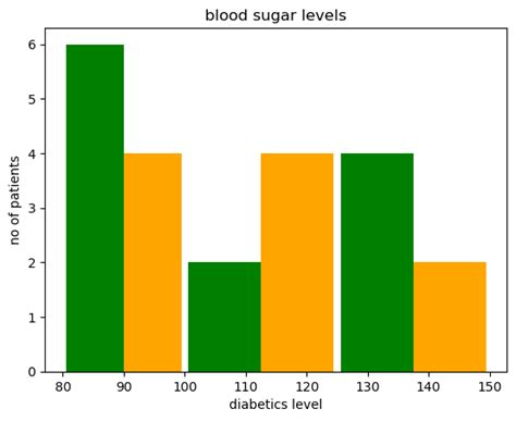Github Arul637matplotlib This Is Python Matplotlib Tutorial For
