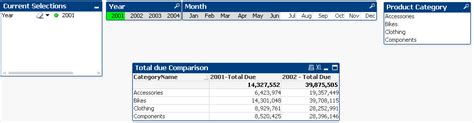 Qlikview Set Analysis And Alternate State Learn Qlikview
