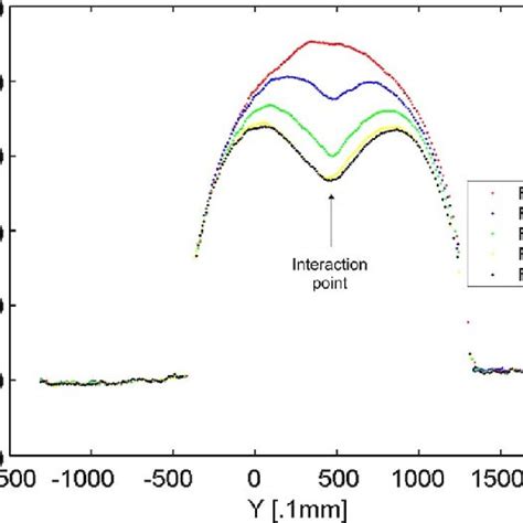 Deformable Objects Used For Experimentation A Rubber Ball B Download Scientific Diagram