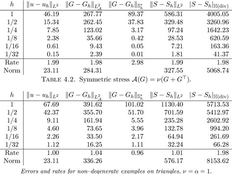 table 4 2 from a dual mixed finite element method for the brinkman