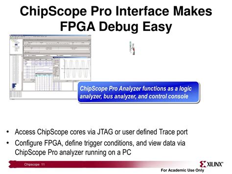 PPT On Chip Debug Verification Optimize Verify Debug In Real Time PowerPoint Presentation