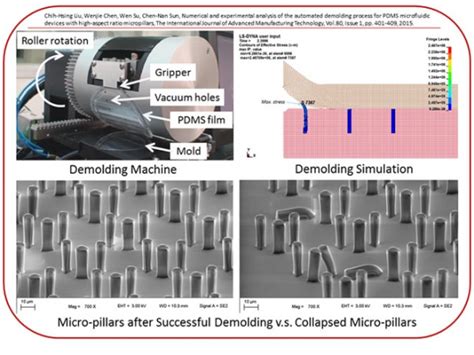 Numerical And Experimental Analysis Of The Automated Demolding Process For Pdms Microfluidic