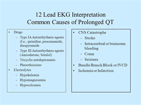 Antibiotics Qt Prolongation