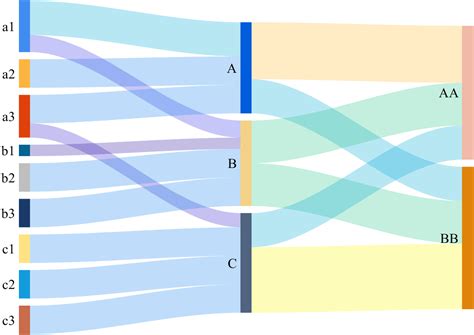 Matlab 如何使用matlab绘制高度自定义的桑基图sankeymatlab 桑基图 Csdn博客 Matlab 如何使用matlab绘制高度自定义的桑基图sankeymatlab 桑基图 Csdn博客