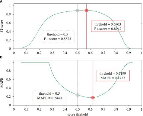 Figure 6 From Brandts Vole Hole Detection And Counting Method Based On