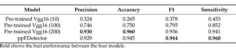 Table 3 From A Generative Adversarial Network Based Fault Detection Approach For Photovoltaic
