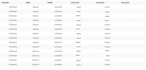 C How To Keep Absent Text In The Place Of Empty Cell Base On Current Headername Date In