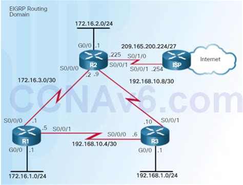 Scaling Networks V Instructor Materials Chapter EIGRP