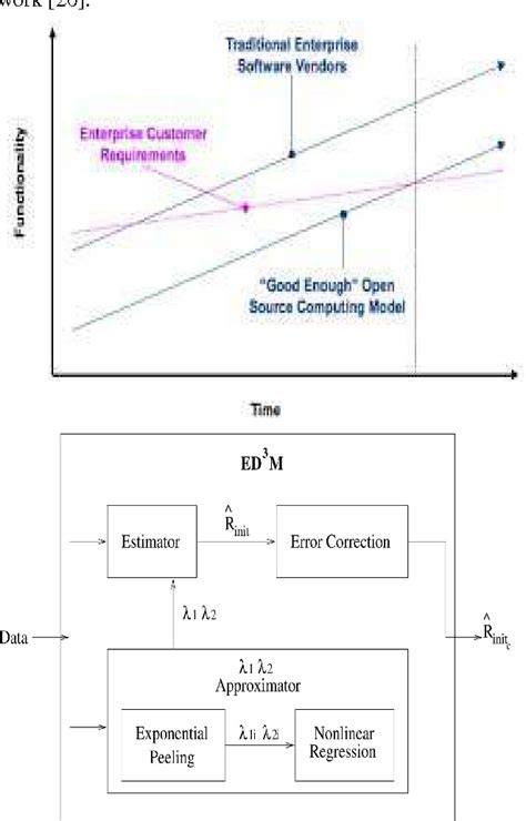 Defect Life Cycle In Software Testing Interview Questions