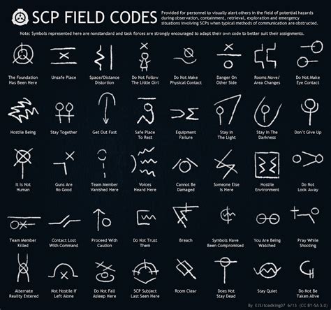 Scp Chalk Symbols Batch 1 By Toadking07 On Deviantart