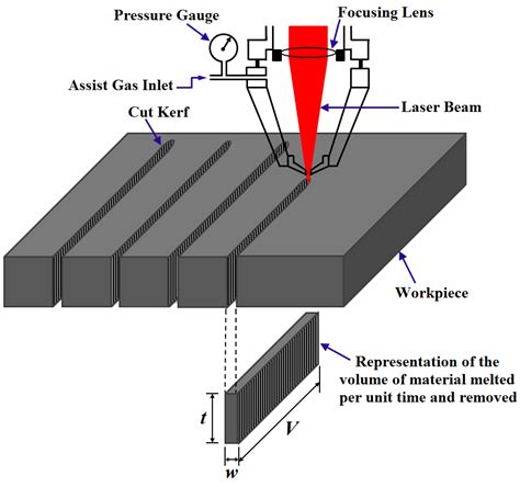 What Is Laser Cutting Kerf Essential Insights Xtool
