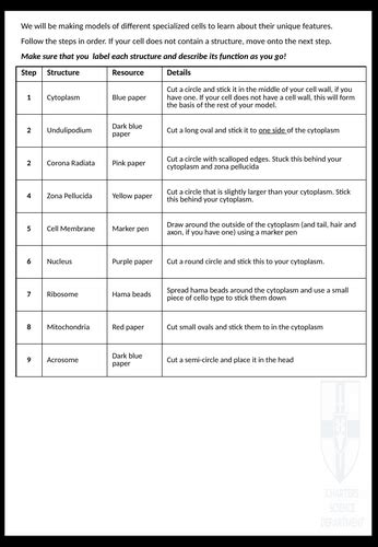 Btec Applied Science Sex Cells Teaching Resources