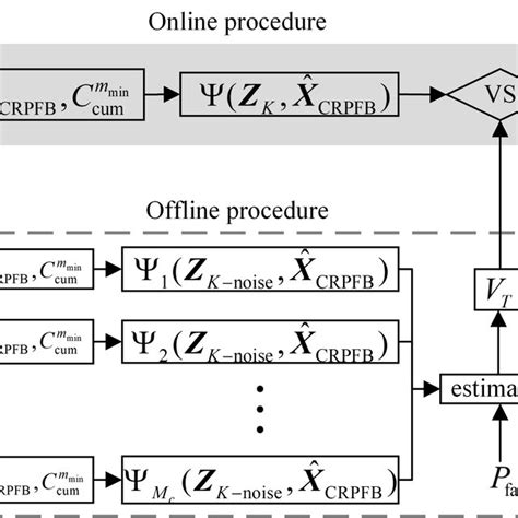 Structure Of Crpfb Based Detector Download Scientific Diagram