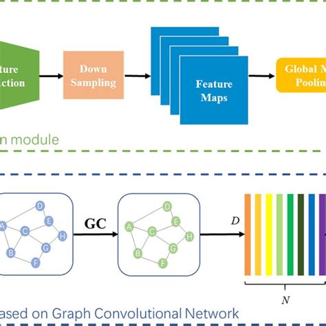 Multi Label Classification Model Of Fundus Images Based On Gcn Download Scientific Diagram