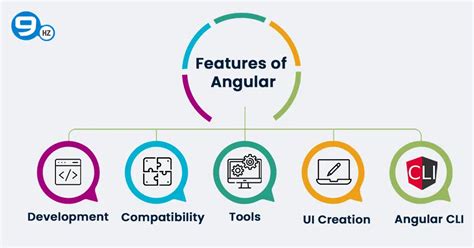 Angular Vs Angularjs Key Difference Between Angular And Angularjs Comparison 2023