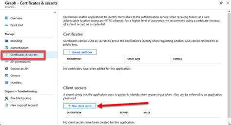 Using Interactive Powershell To Access The Microsoft Graph Ciaops