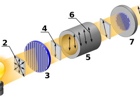 Difference Between Optical Rotation And Specific Rotation