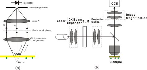 Figure 1 From Confocal Surface Plasmon Microscopy With Pupil Function