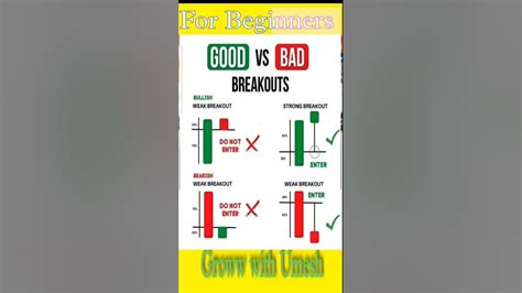Candlestick Pattern Analysis Breakouts Bulish Pattern Berish Pattern Youtube