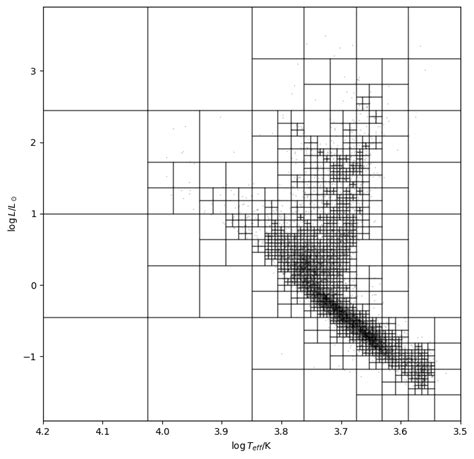 2d Histogram Tutorial — Astroqtpy 020 Documentation