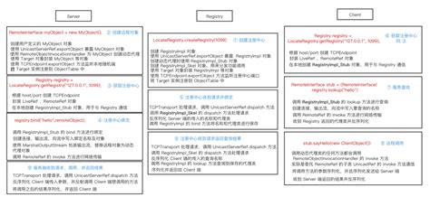 java rmi学习与解读（三） zh1z3ven 博客园