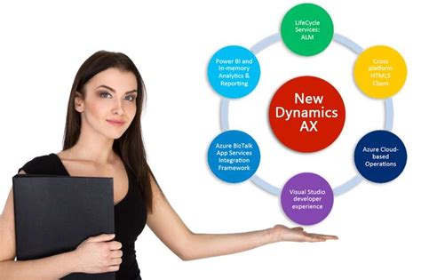 for 0 a day get dynamics ax development space and bi