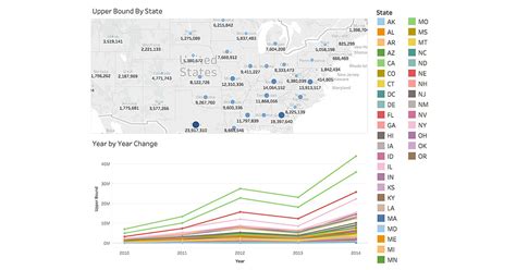 Citus 73 Broader Sql Coverage Tableau Integration Topn Extension And More Citus Data