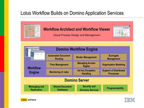 Ppt Lotus Workflow Powerpoint Presentation Free Download Id 4282986