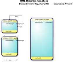 Database Diagram Uml Relational Database Entity Relationship Model Clipart I Clipart Royalty