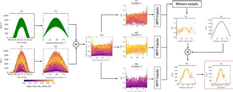 Figure 4 From Risk Aware Operating Regions For Pv Rich Distribution Networks Considering