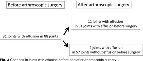 Table 1 From Magnetic Resonance Imaging Assessment Of Temporomandibular Joint Effusion With