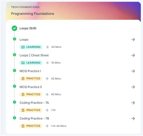 Sivaramakrishna Pappu On Linkedin Day 100daysofcode 100daysofcode Fullstack Python Ccbp