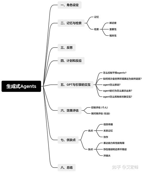 生成式agents：人类行为的交互式模拟 知乎