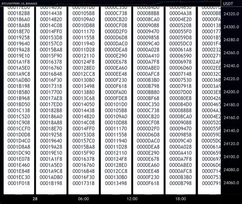 Hex — Library By Kaigouthro — Tradingview